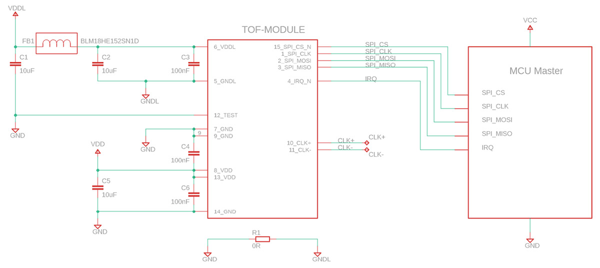 3D Optical Time-of-Flight Sensing | DigiKey